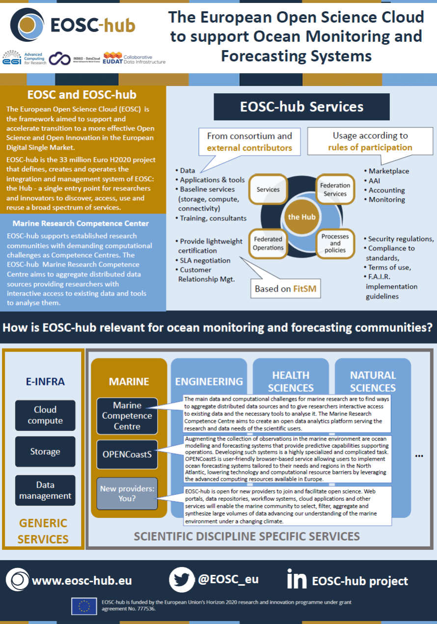 EOSC-hub poster for the EOOS Conference | EOSC Hub
