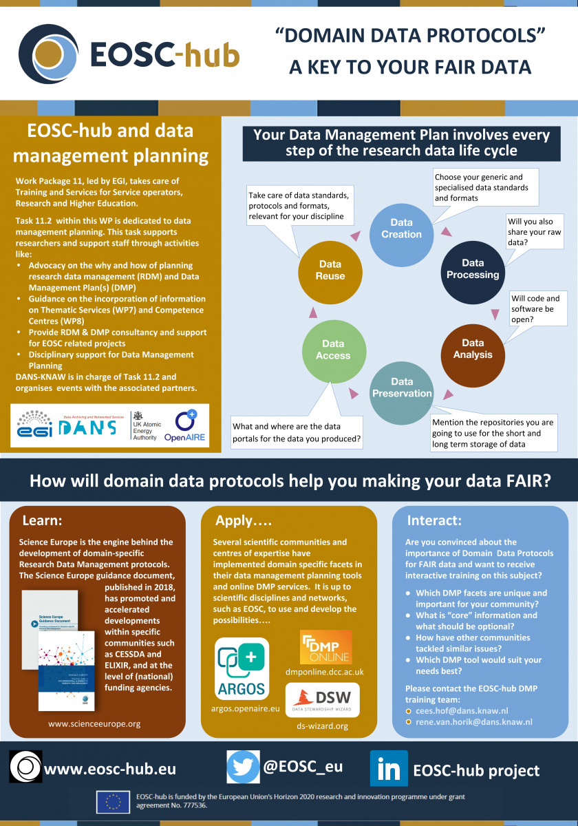 EOSC-hub Week 2020 Posters | EOSC Hub